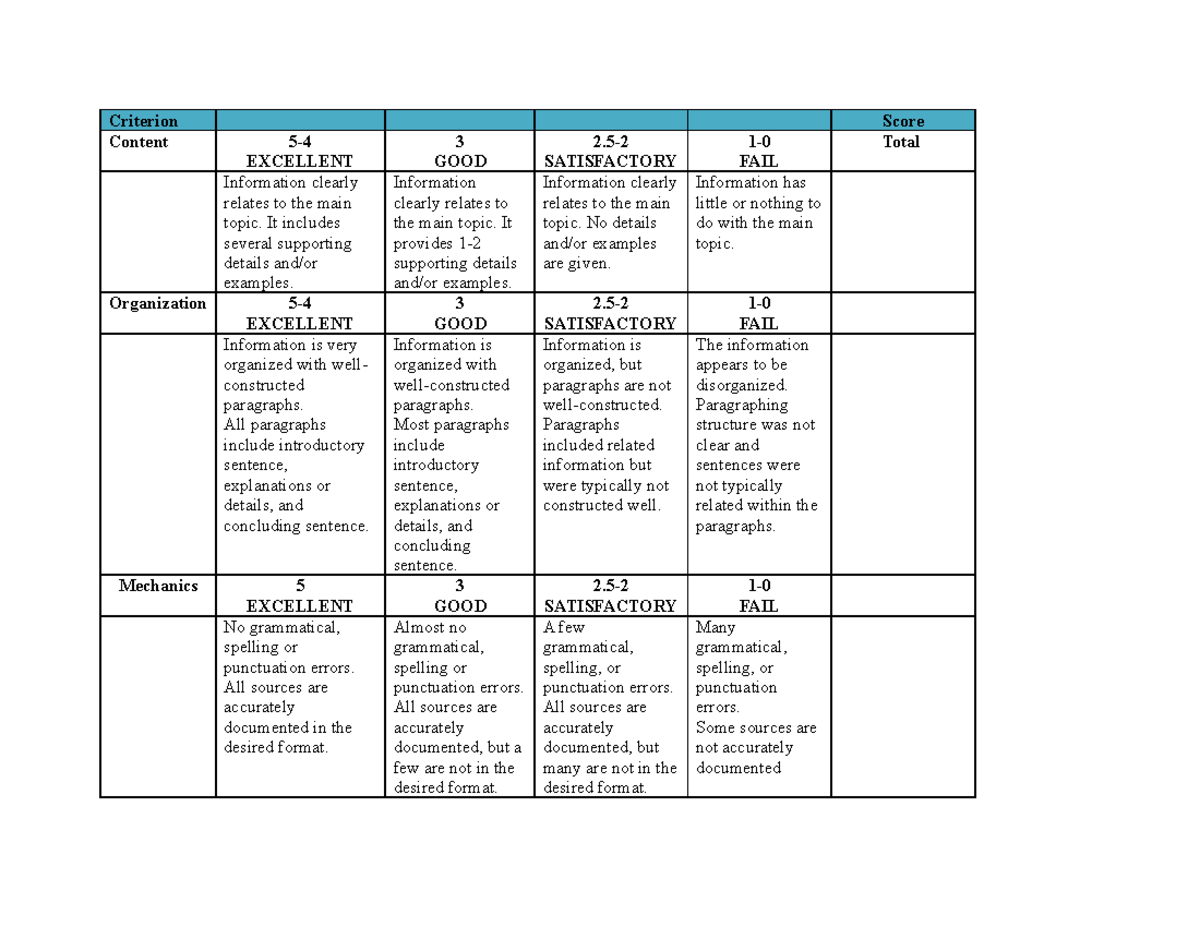 Coursework Rubric - Nursing students - Criterion Score Content 5- EXCELLENT 3 GOOD 2 ...