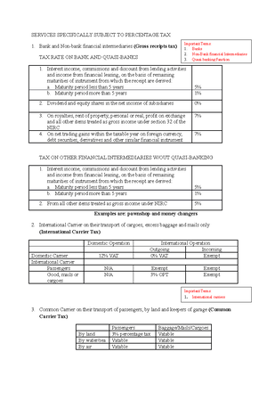 Income Tax Summary Notes - ReSA - THE REVIEW SCHOOL OF ACCOUNTANCY CPA ...