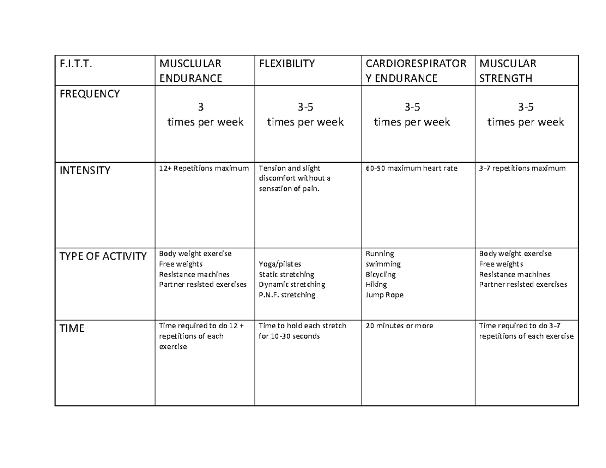 PE - pe - F.I. MUSCLULAR ENDURANCE FLEXIBILITY CARDIORESPIRATOR Y ...