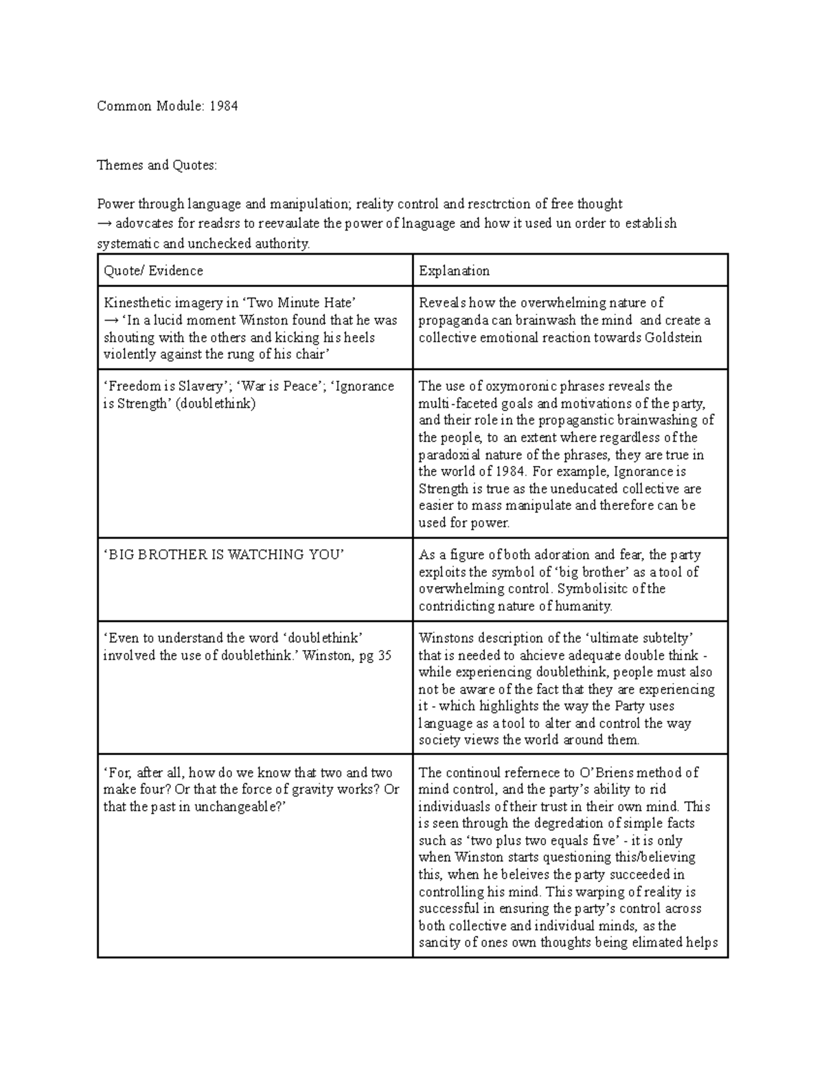 TO Print Common Module 1984 - Common Module: 1984 Themes and Quotes ...