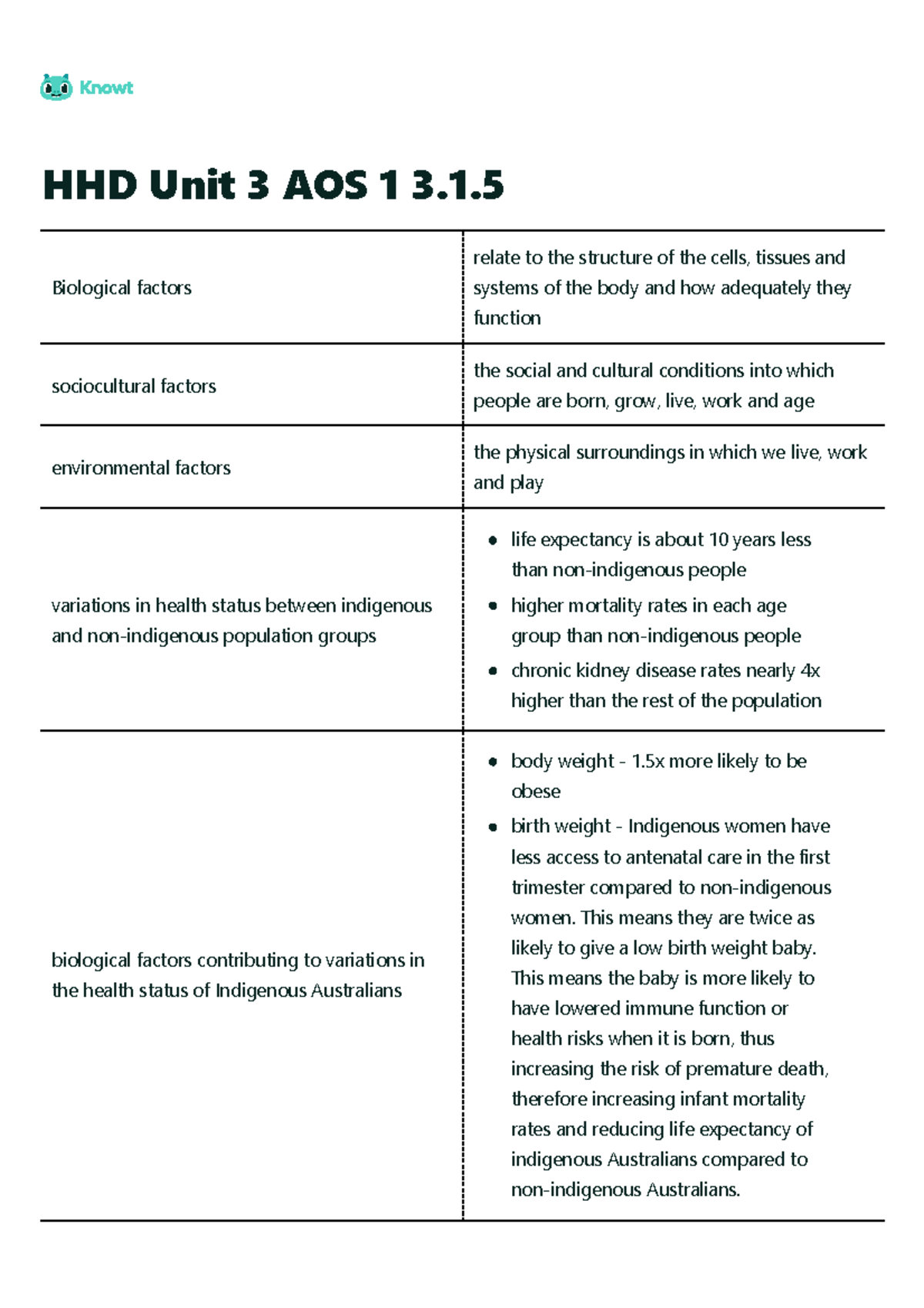 HHD Unit 3 AOS 1 3 - aos 1, definitions - HHD Unit 3 AOS 1 3. Biological factors relate to the ...
