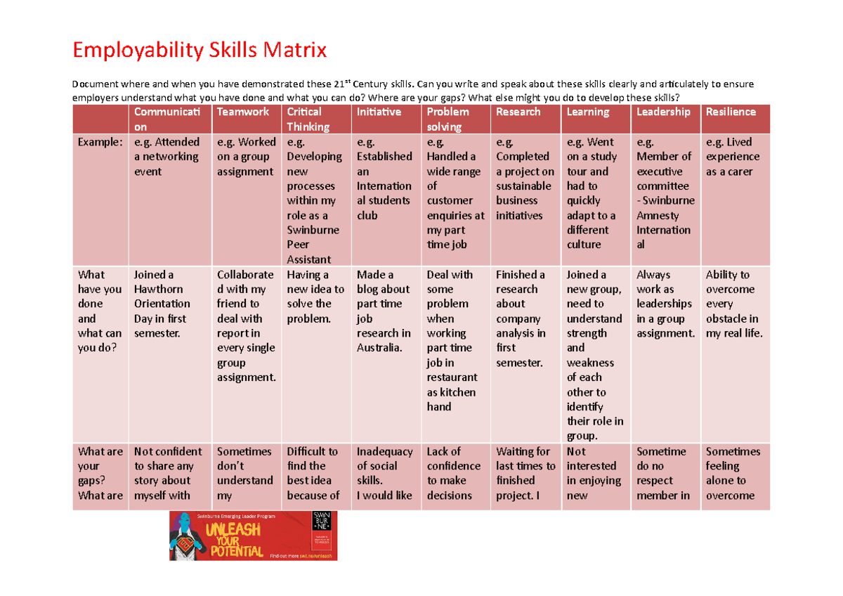 Matrix Week 3 - Employability Skills Matrix Document where and when you ...