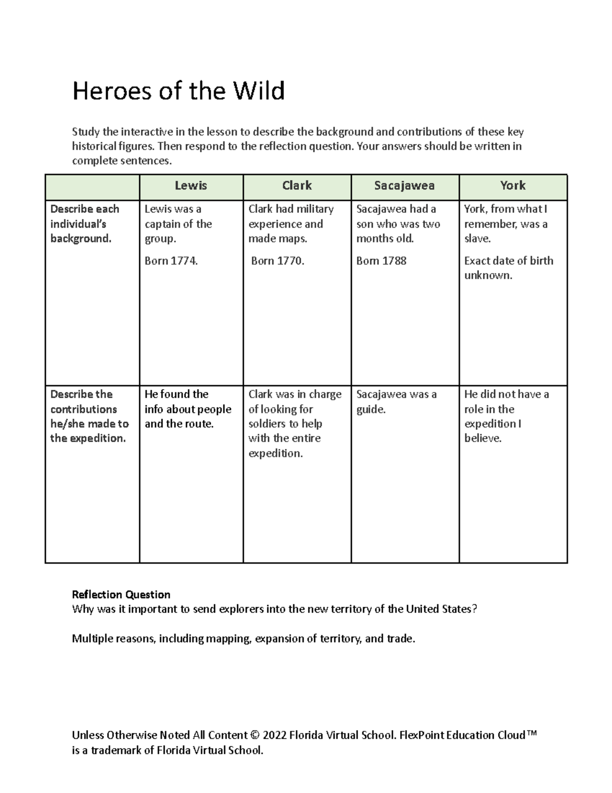 Heroes of the wild 3.02 - Heroes of the Wild Study the interactive in ...