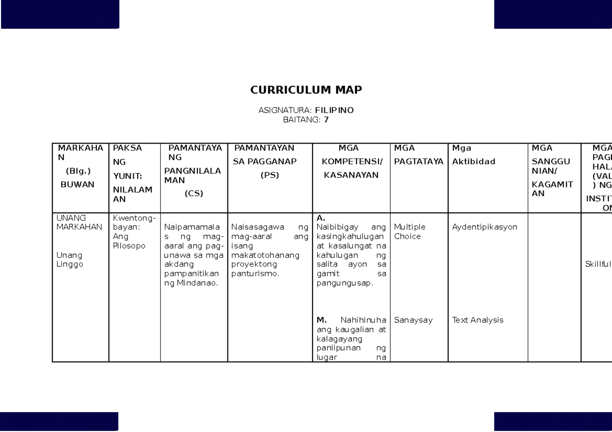 Curr-Map Grade-7 FIL Week-1 - CURRICULUM MAP ASIGNATURA: FILIPINO BAITANG: 7 MARKAHA N (Blg ...