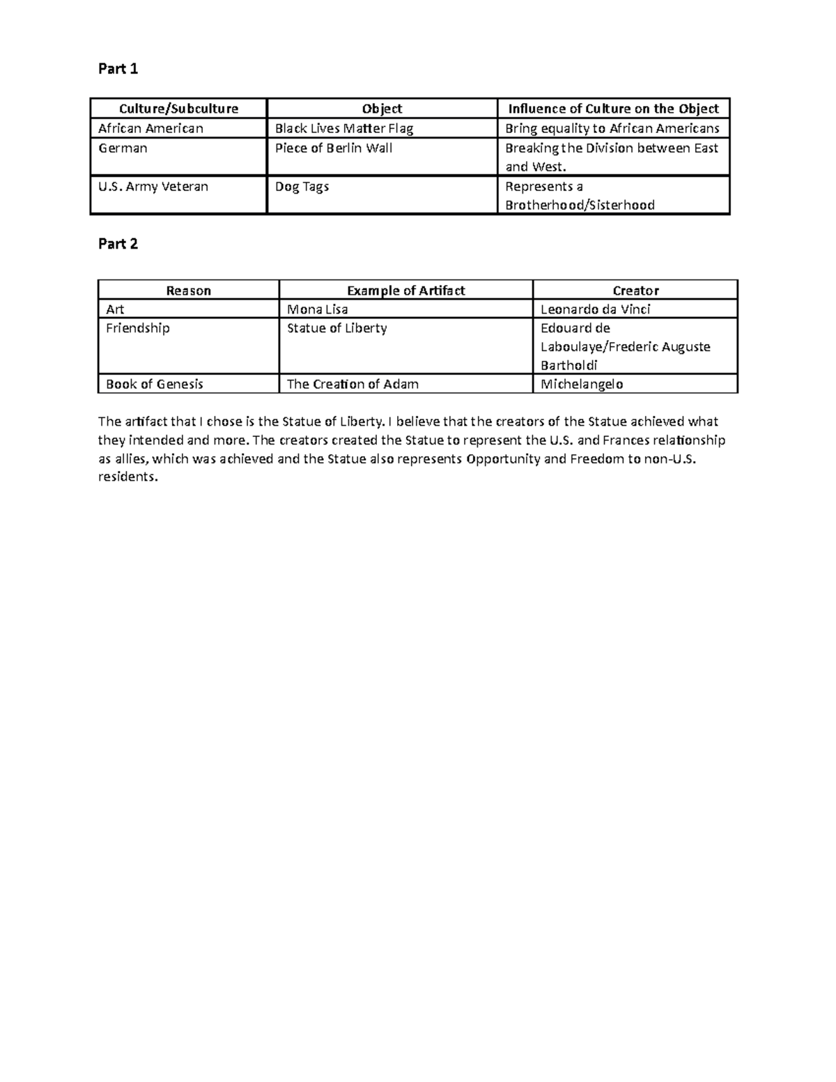 HUM 100 Cultures and Artifacts Worksheet - Part 1 Culture/Subculture ...