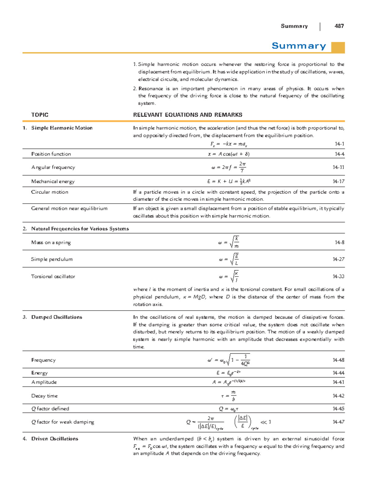 Paul A. Tipler Physics For Scientists and Engineers-37 - Summary | 487 Summary Simple harmonic ...