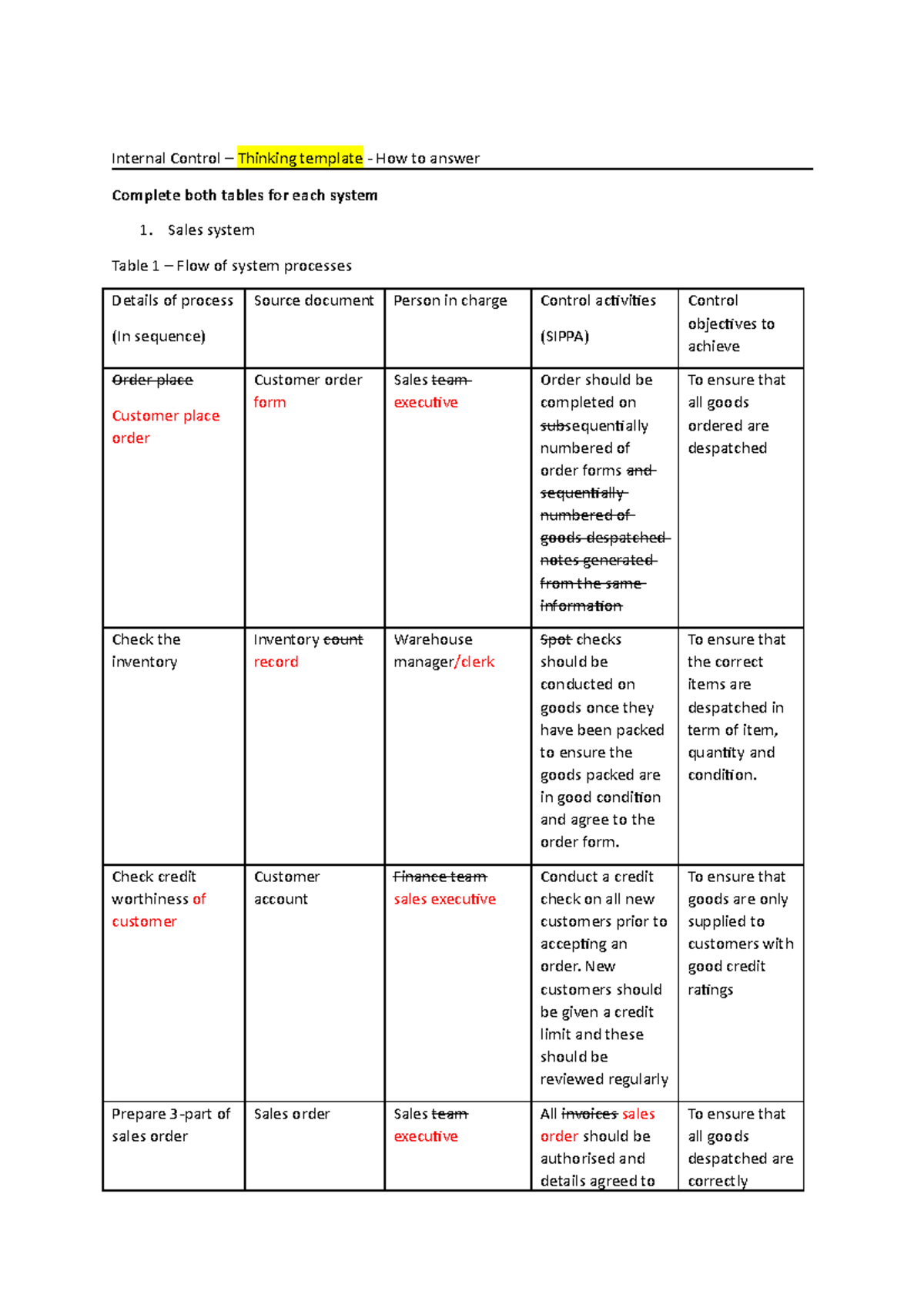 Internal Control 1 (Sales, Purchases & Inventory) - Professional ...