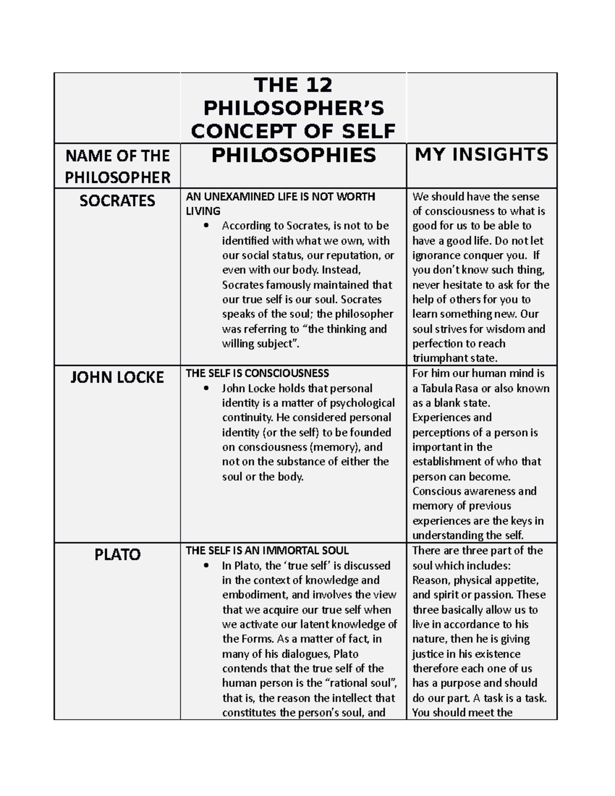 THE 12 Philosopher - NAHHHHHH BVDJHHJ FHEFDGSDS - THE 12 PHILOSOPHER’S ...