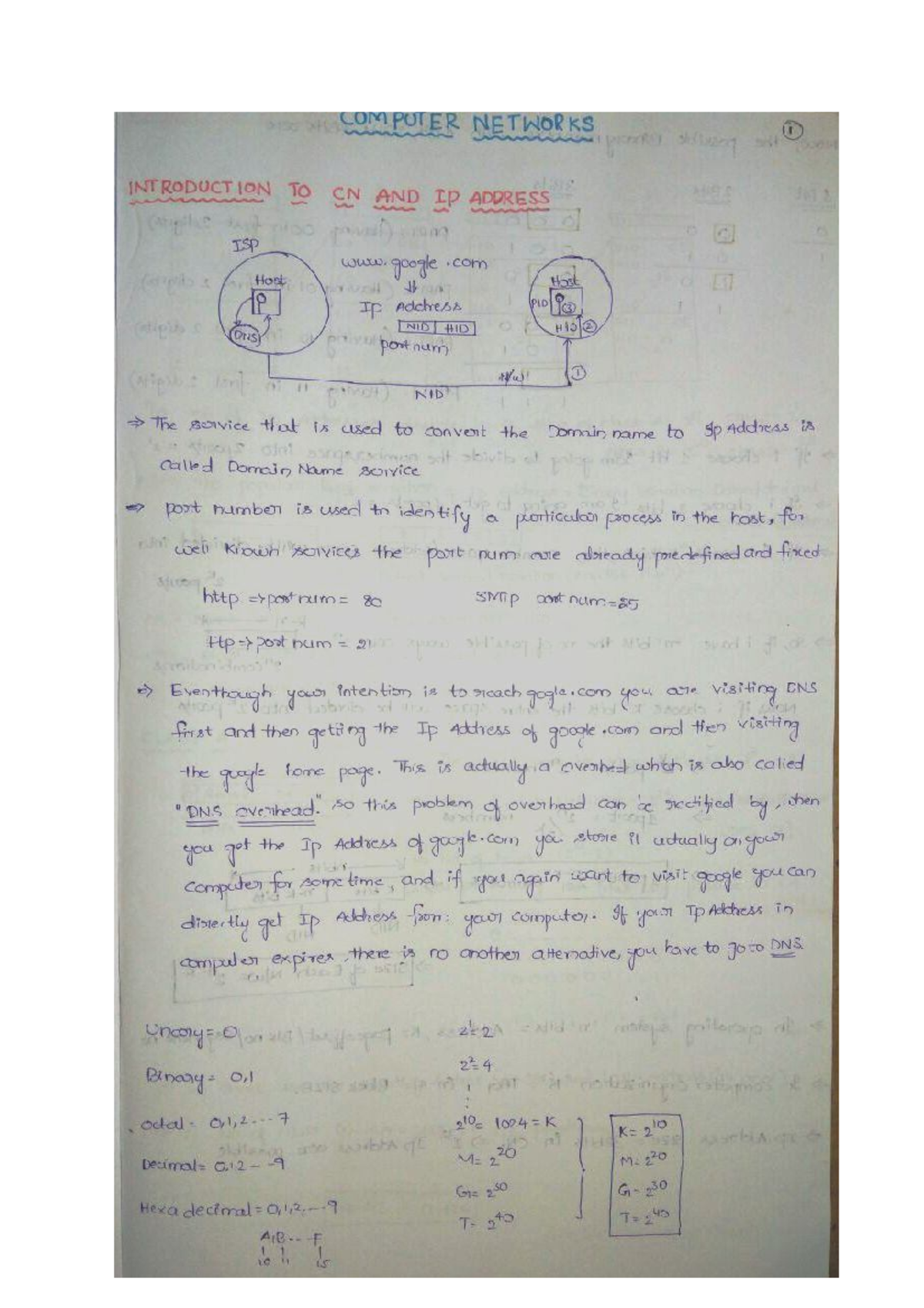 Cn Computer Networks Computer Networks I Introduction To Cn And Ip Address Isp Host Host A