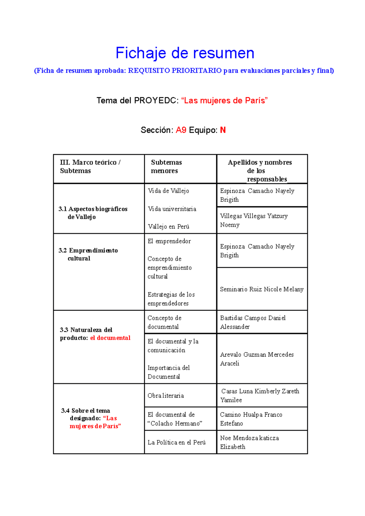 S2 Formato de la ficha de resumen 2022-II(1) - Fichaje de resumen ...