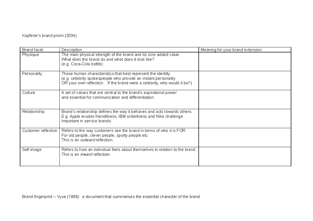 Kapferer s Brand Prism Vyse s Brand Fingerprint - Kapferer’s brand ...