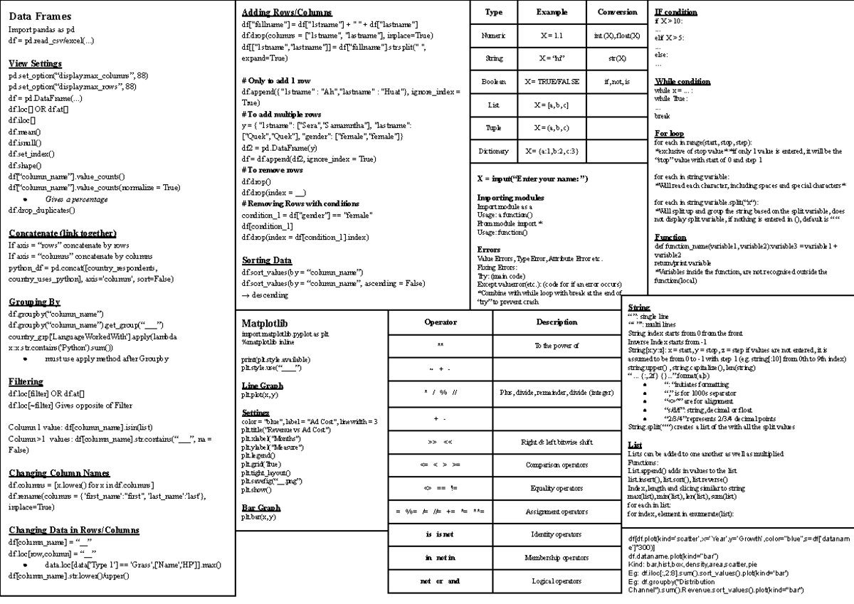 Cheat sheet - Data Frames Import pandas as pd df = pd_csv/excel(...) View Settings - Studocu