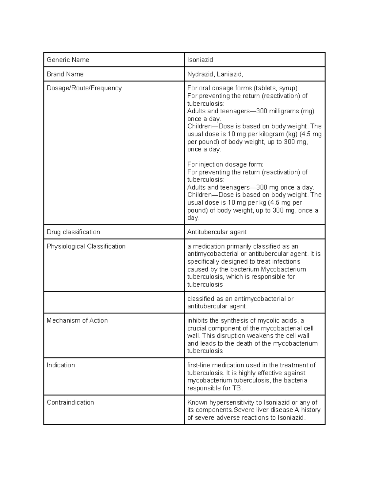 Isoniazid-Drug-Study - Generic Name Isoniazid Brand Name Nydrazid ...