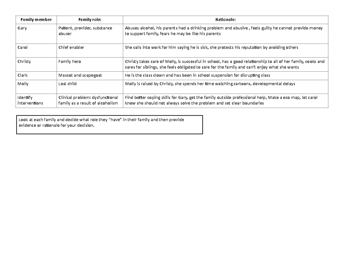 Family dynamic family roles worksheet 2023 - Family member Family role ...