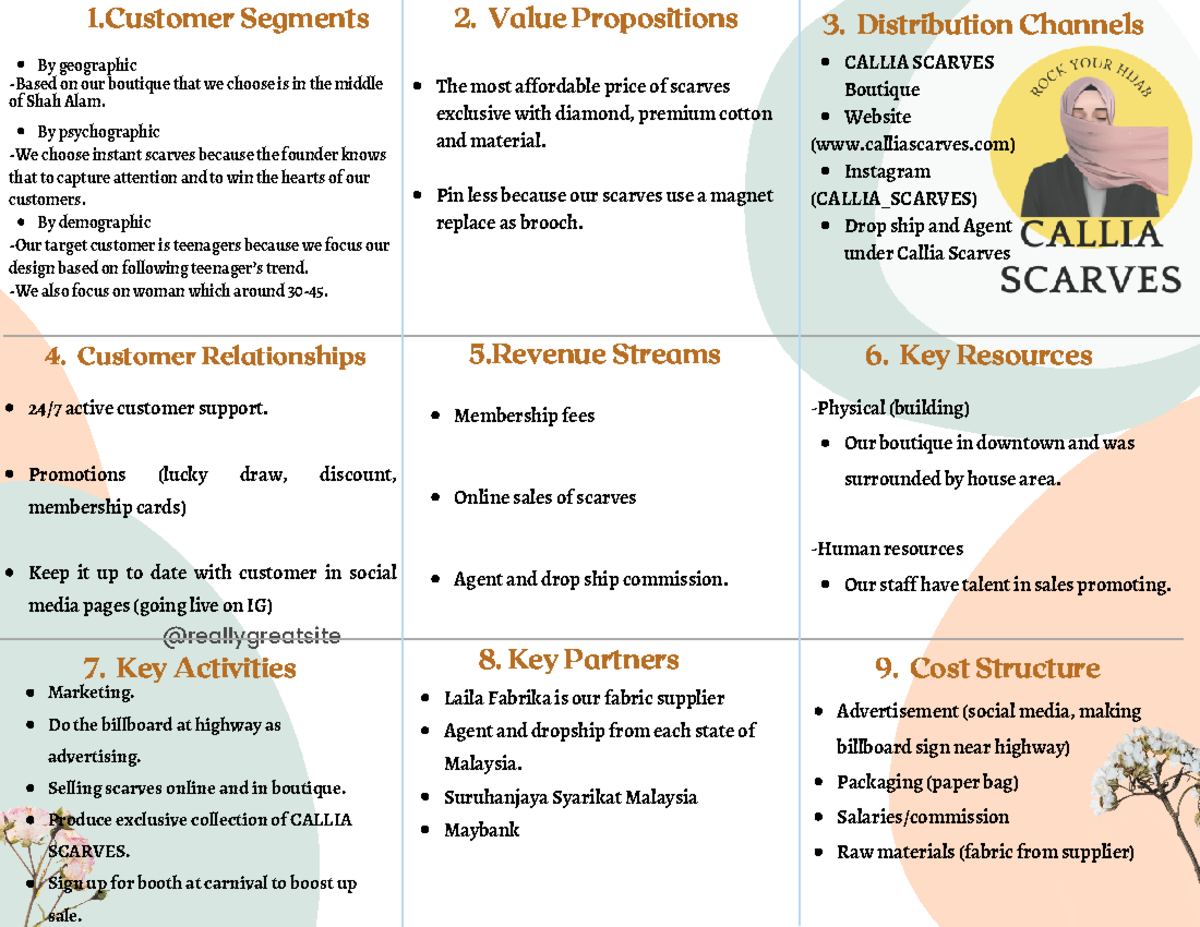 business-model-canvas-bmc-reallygreatsite-membership-fees-online