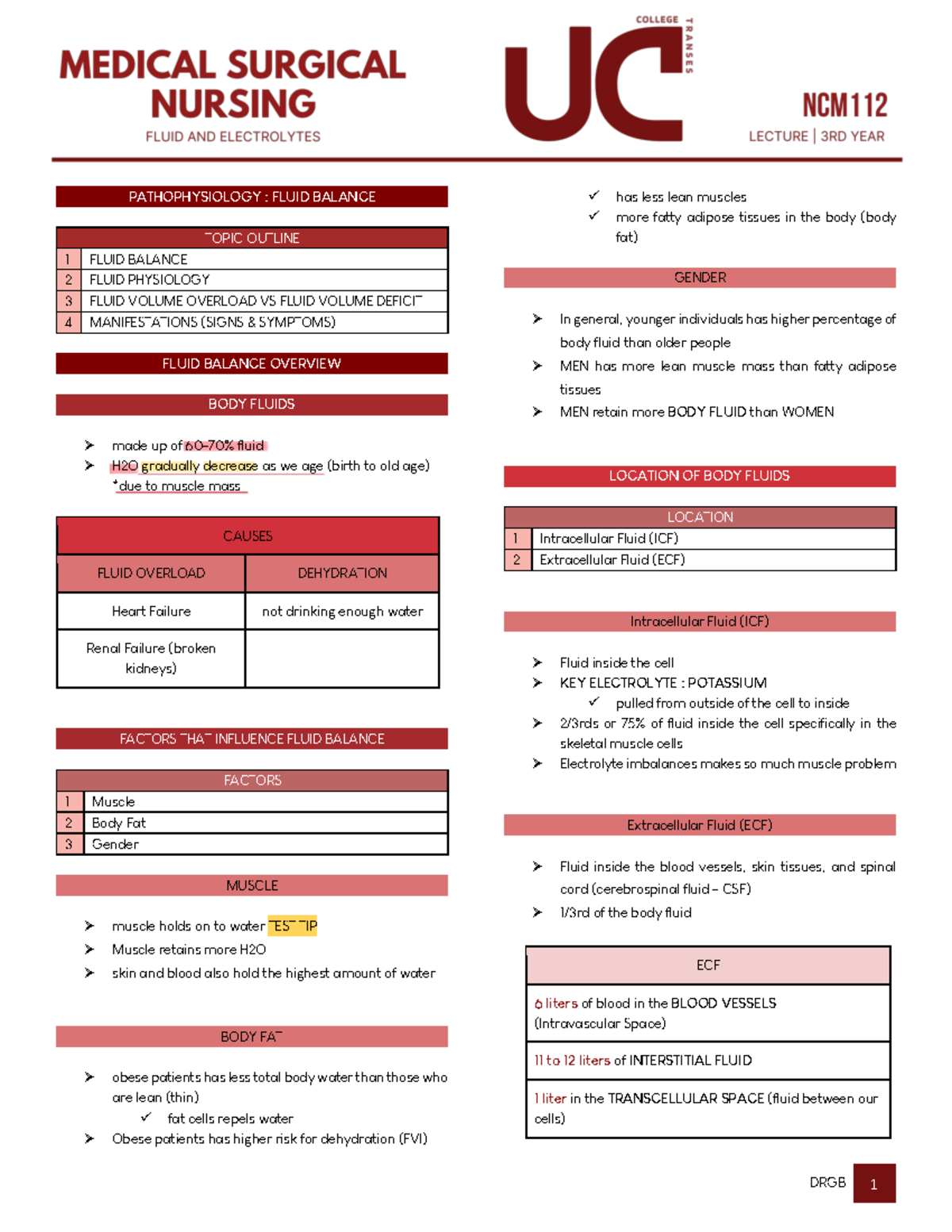 [MED SURG LEC 1] Transes - PATHOPHYSIOLOGY : FLUID BALANCE TOPIC ...