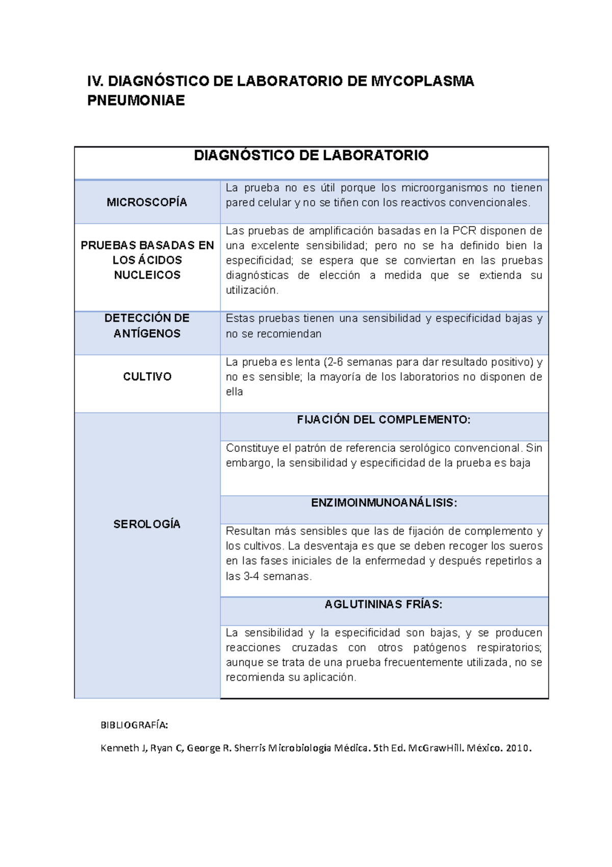 Diagnóstico - Mycobacterium pneumonia diagnostico - IV. DIAGNÓSTICO DE ...