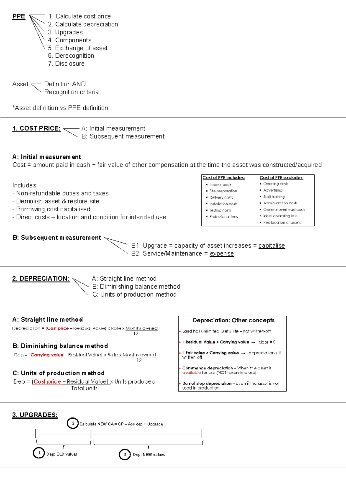 PPE overview - PPE 1. Calculate cost price 2. Calculate depreciation 3 ...