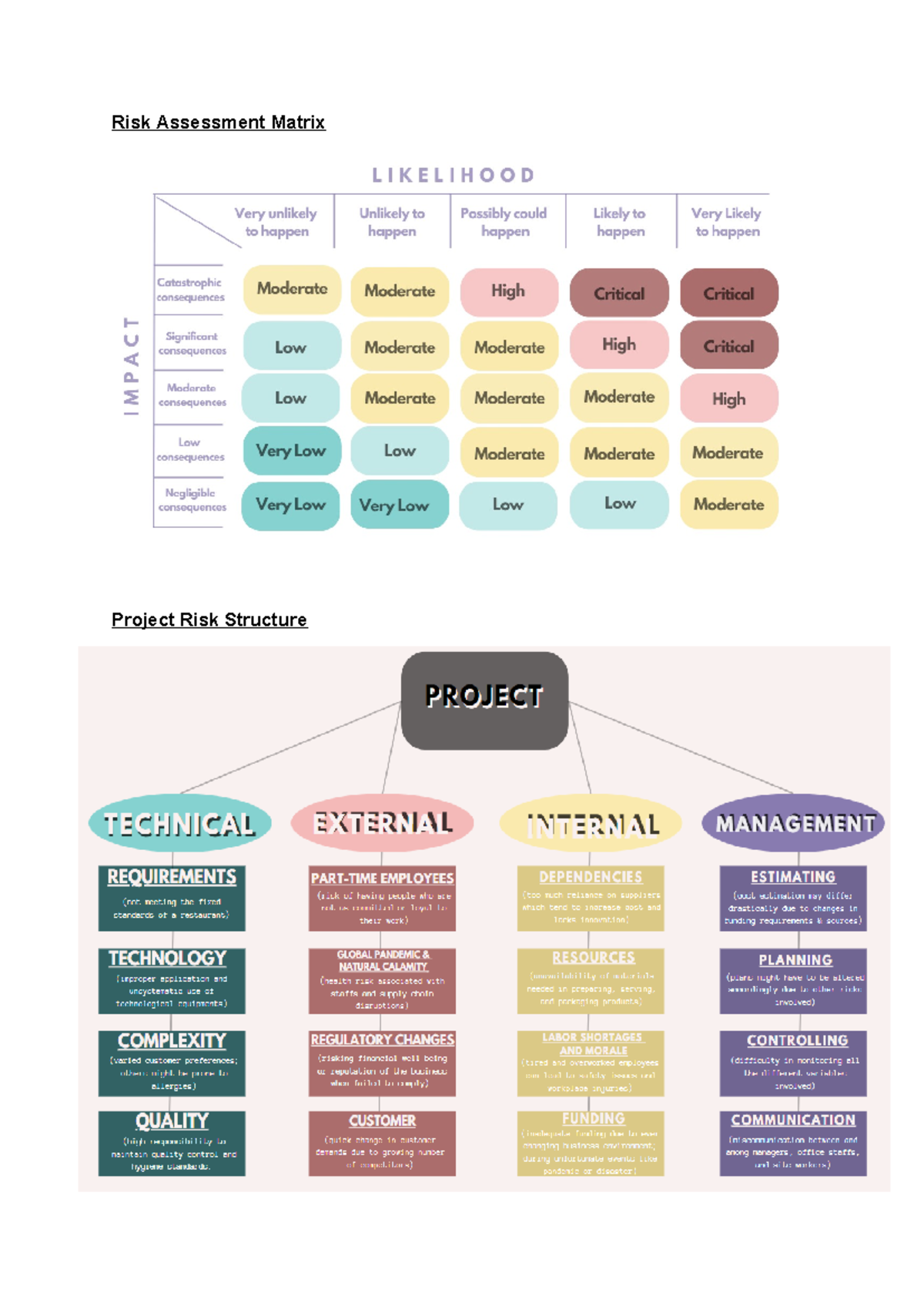 Project MAtrix Management - Accountancy - Risk Assessment Matrix ...