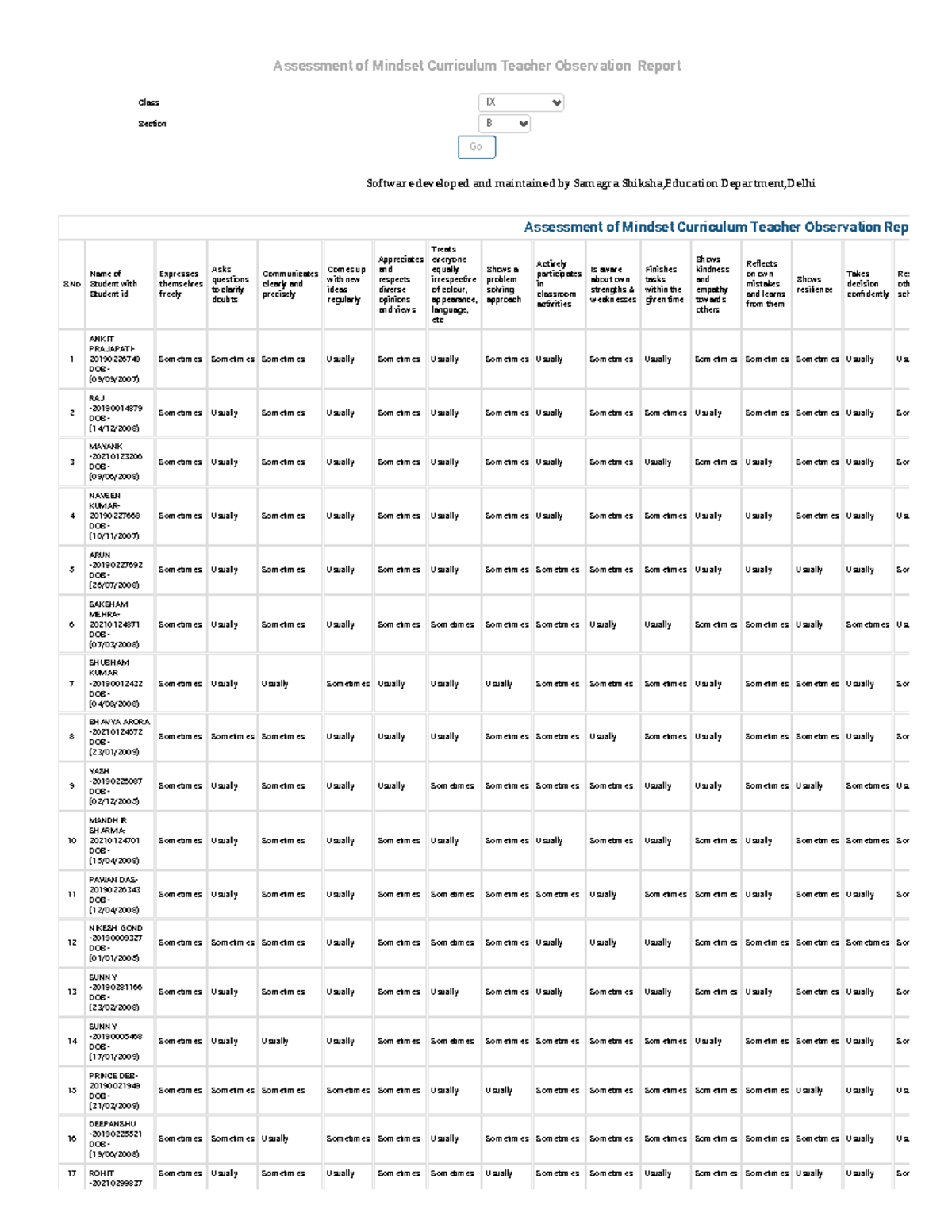 Emc - Assessment of Mindset Curriculum Teacher Observation Report Class IX Section B Go Software ...
