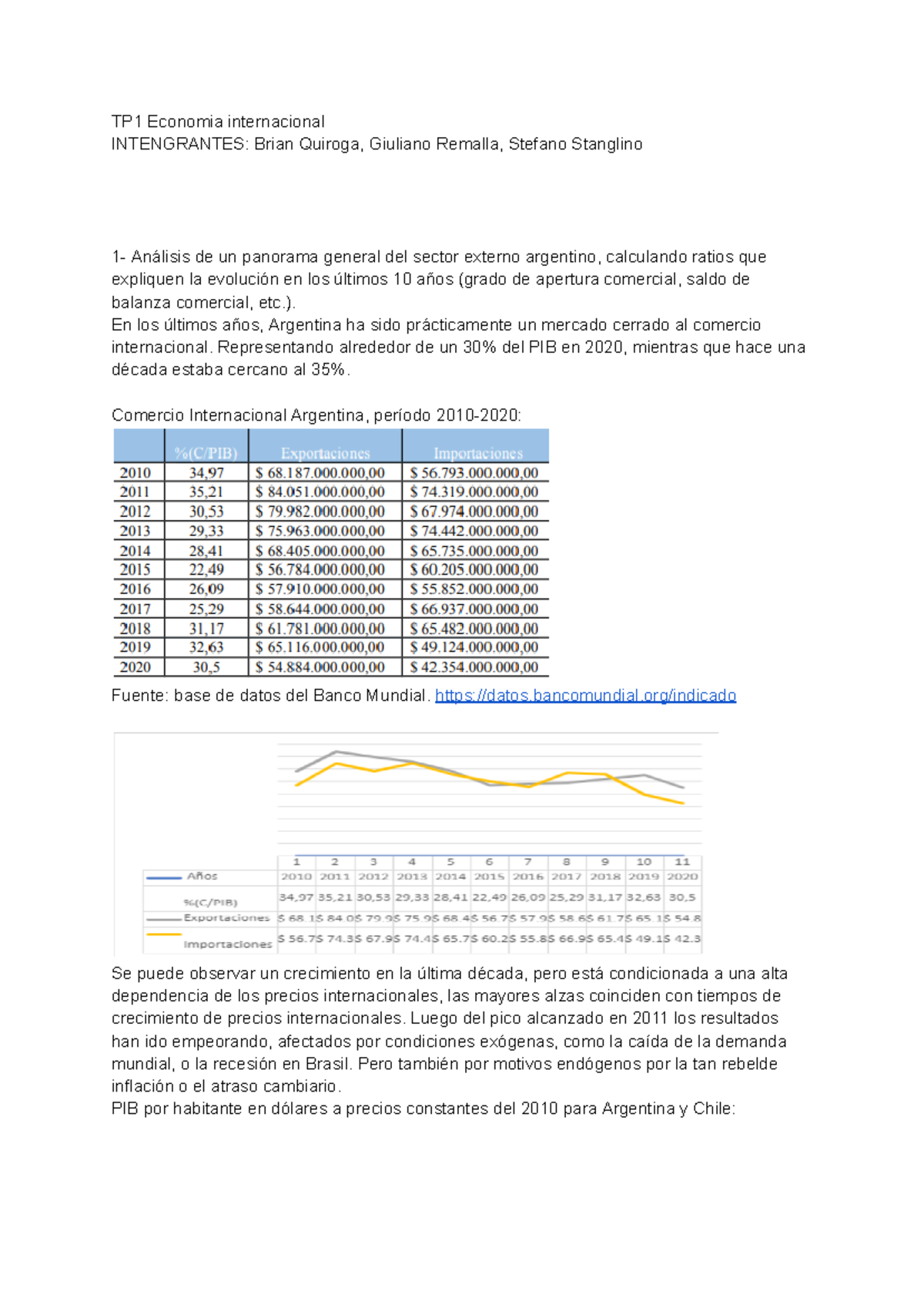 econo inter - TP1 Economia internacional INTENGRANTES: Brian Quiroga ...