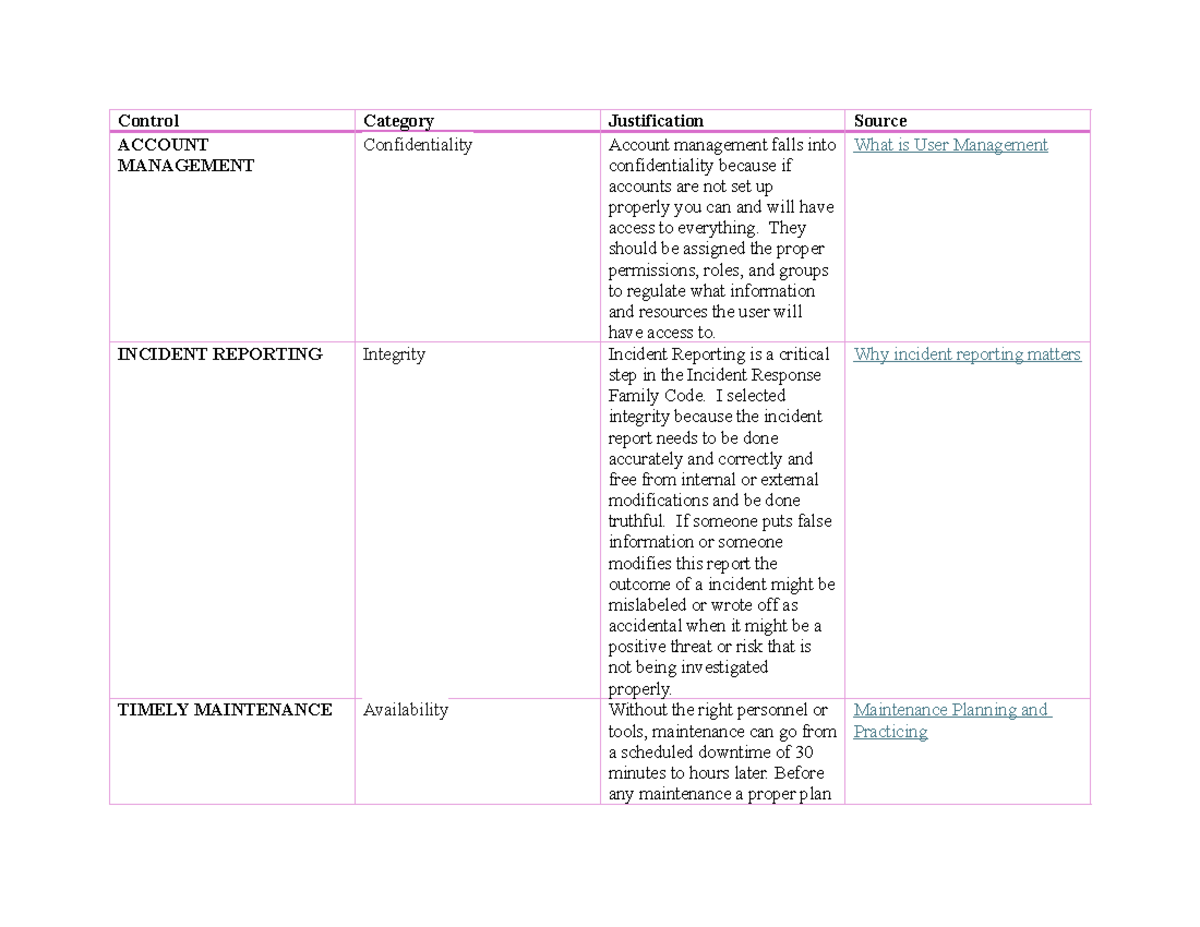 1-3 Activity Maintaining the CIA Triad - Control Category Justification ...