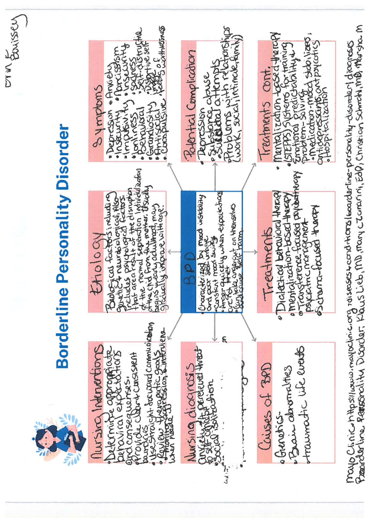 Clinical Concept Map - study material - NB-462 - Studocu