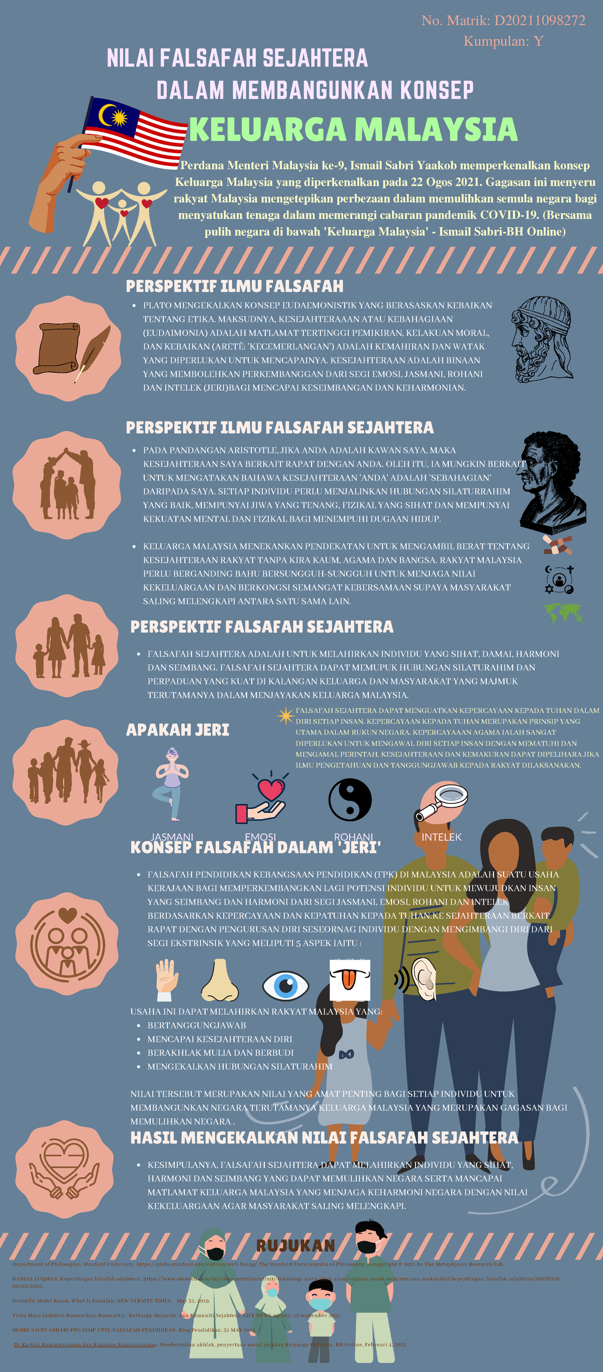 Peach Children Charity Infographic - PERSPEKTIF FALSAFAH SEJAHTERA ...