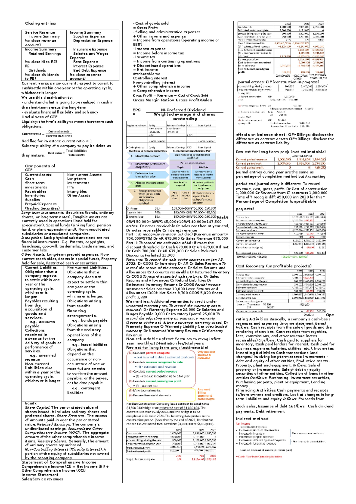 ACC2707 Midterm Cheatsheet - Closing entries: Service Revenue Income Summary Income Summary ...