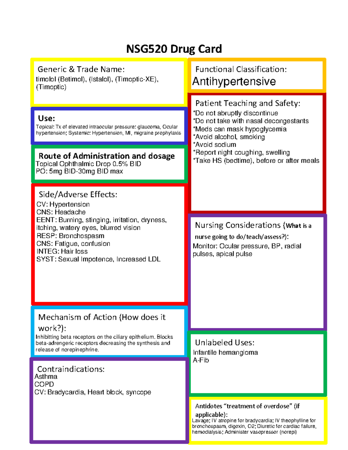 Concept Map for Timolol for pharmacology - NSG 124 - NSG 520 Drug Card ...