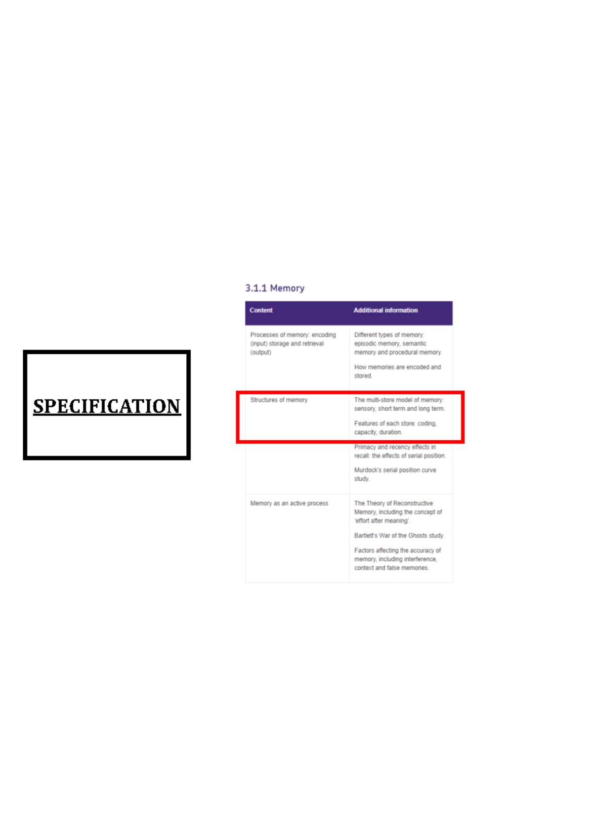 Screenshot 2024-02-24 at 18 - SPECIFICATION The Multi-Store Model of ...