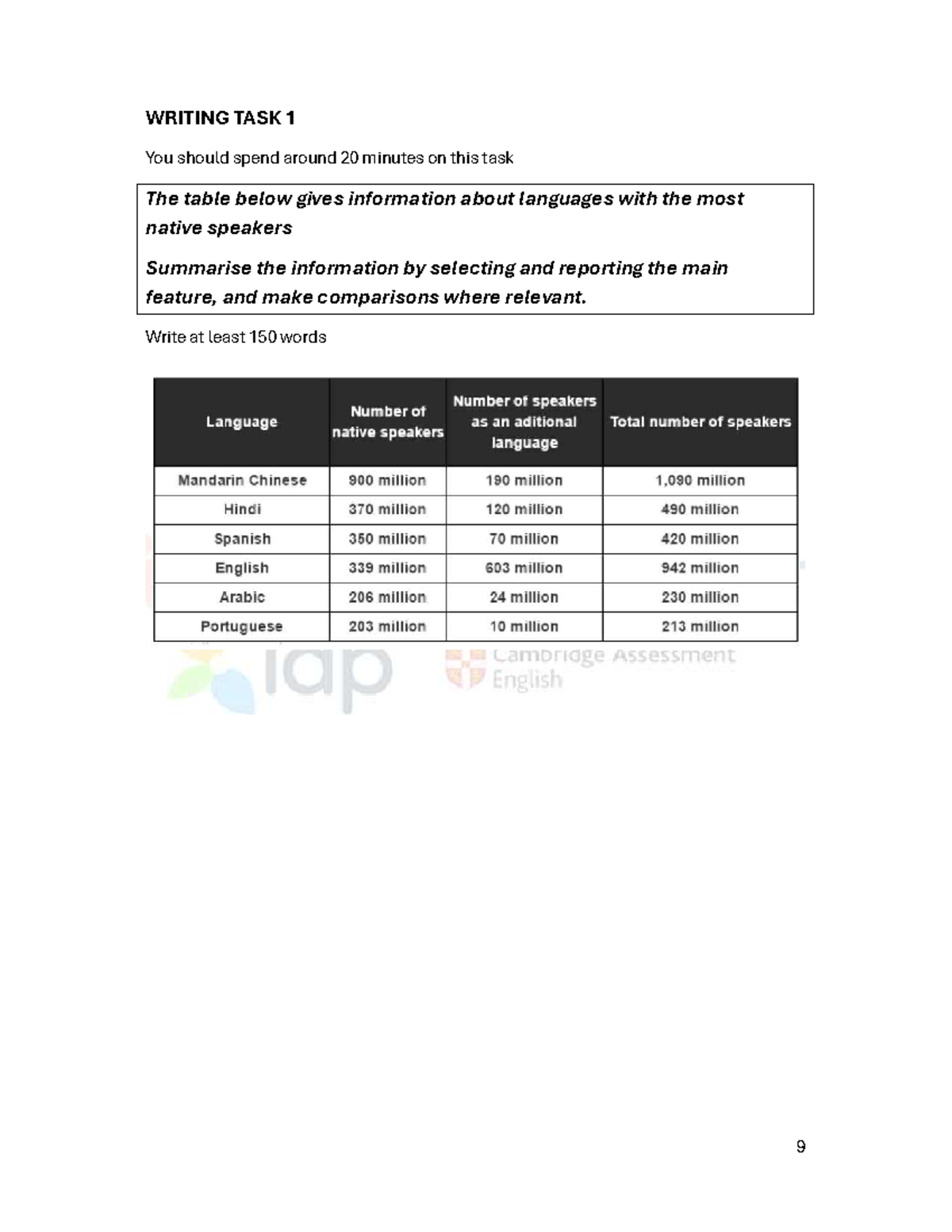 IELTS TASK 1_The table below gives information about languages with the most native speakers ...