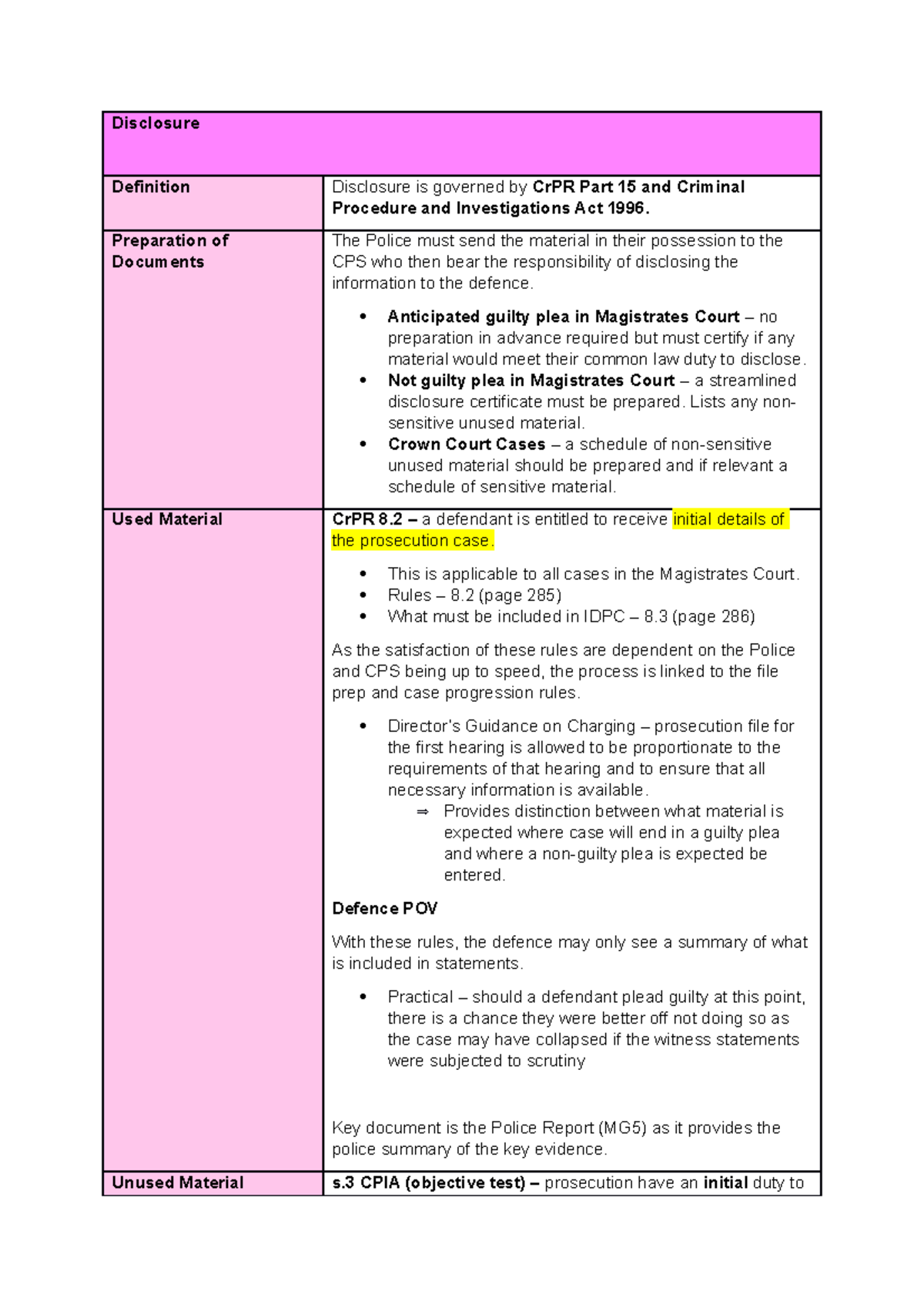 Disclosure - condensed notes - Disclosure Definition Disclosure is ...