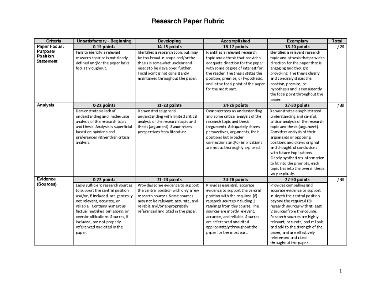 Final Paper Rubric - 1 Research Paper Rubric Criteria Unsatisfactory ...