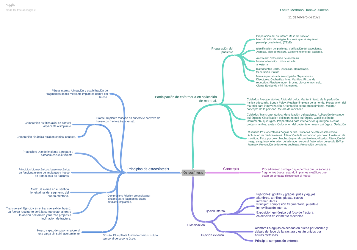 Osteosntesis material y dispositivos para cirugía - Osteosíntesis ...