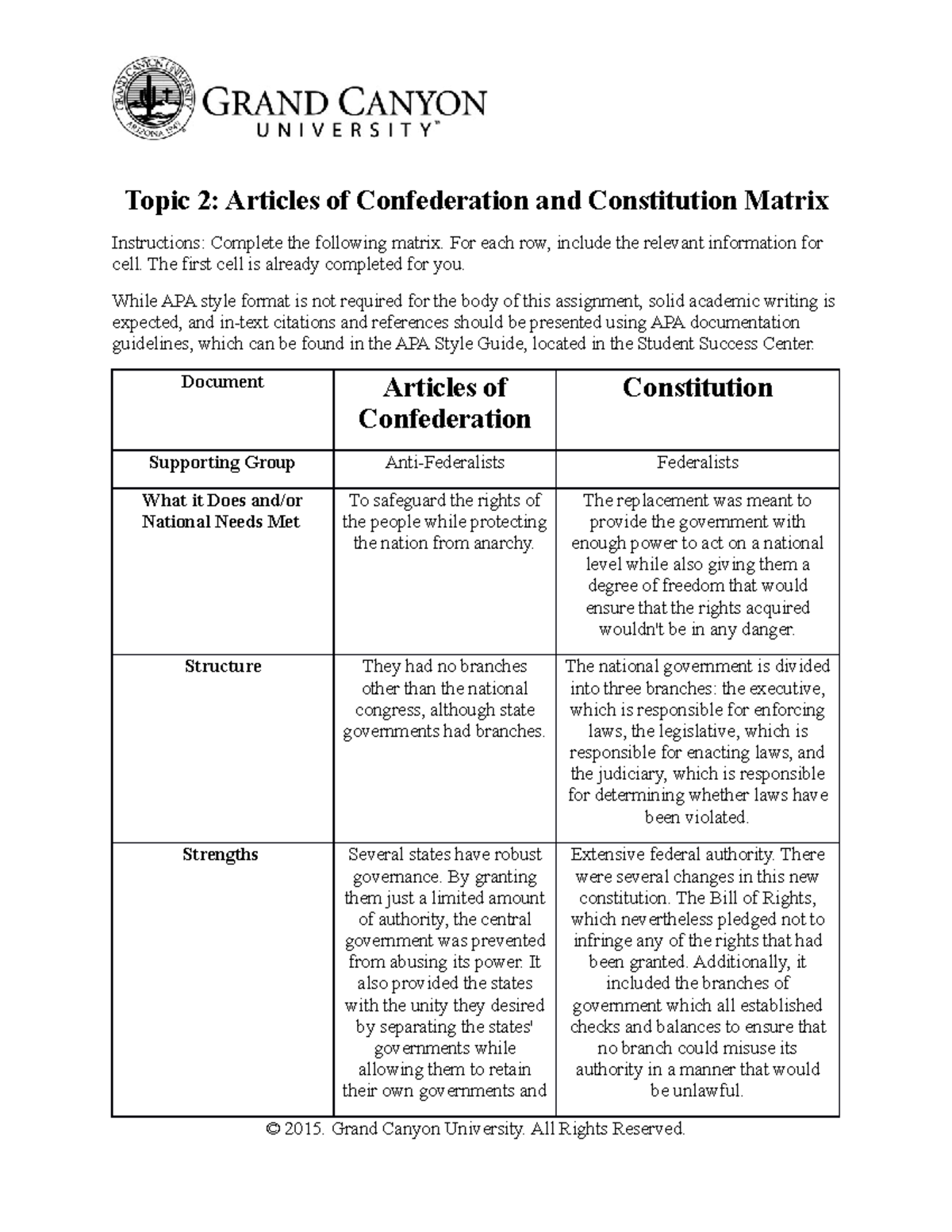 Student Articles and Constitution Matrix - Topic 2: Articles of ...