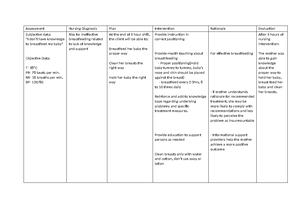 NSTP-CWTS 2 Lesson 3 THE Community Needs Assessment - NATIONAL SERVICE ...