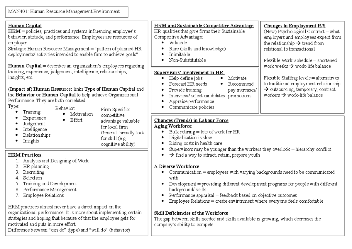 MAN401 summary - MAN401: Human Resource Management Environment Human ...
