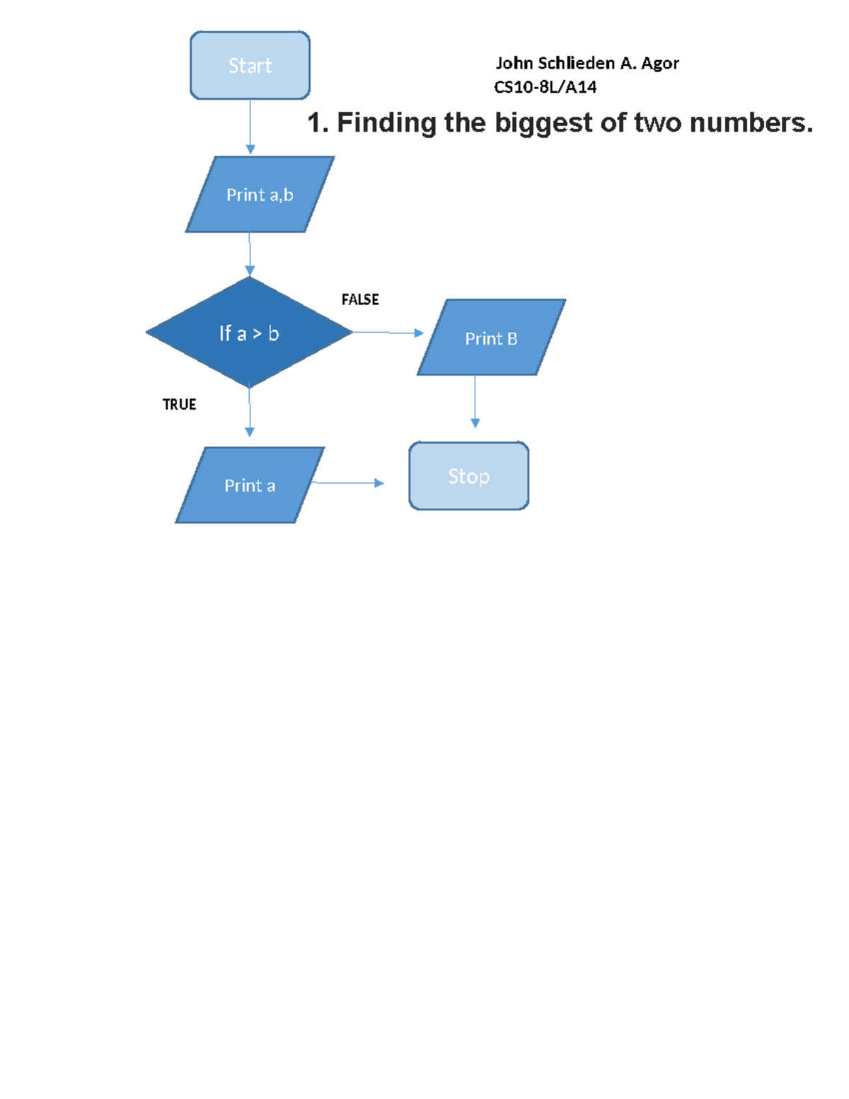 FA1 - this is for submission only - Understanding the Self - John ...