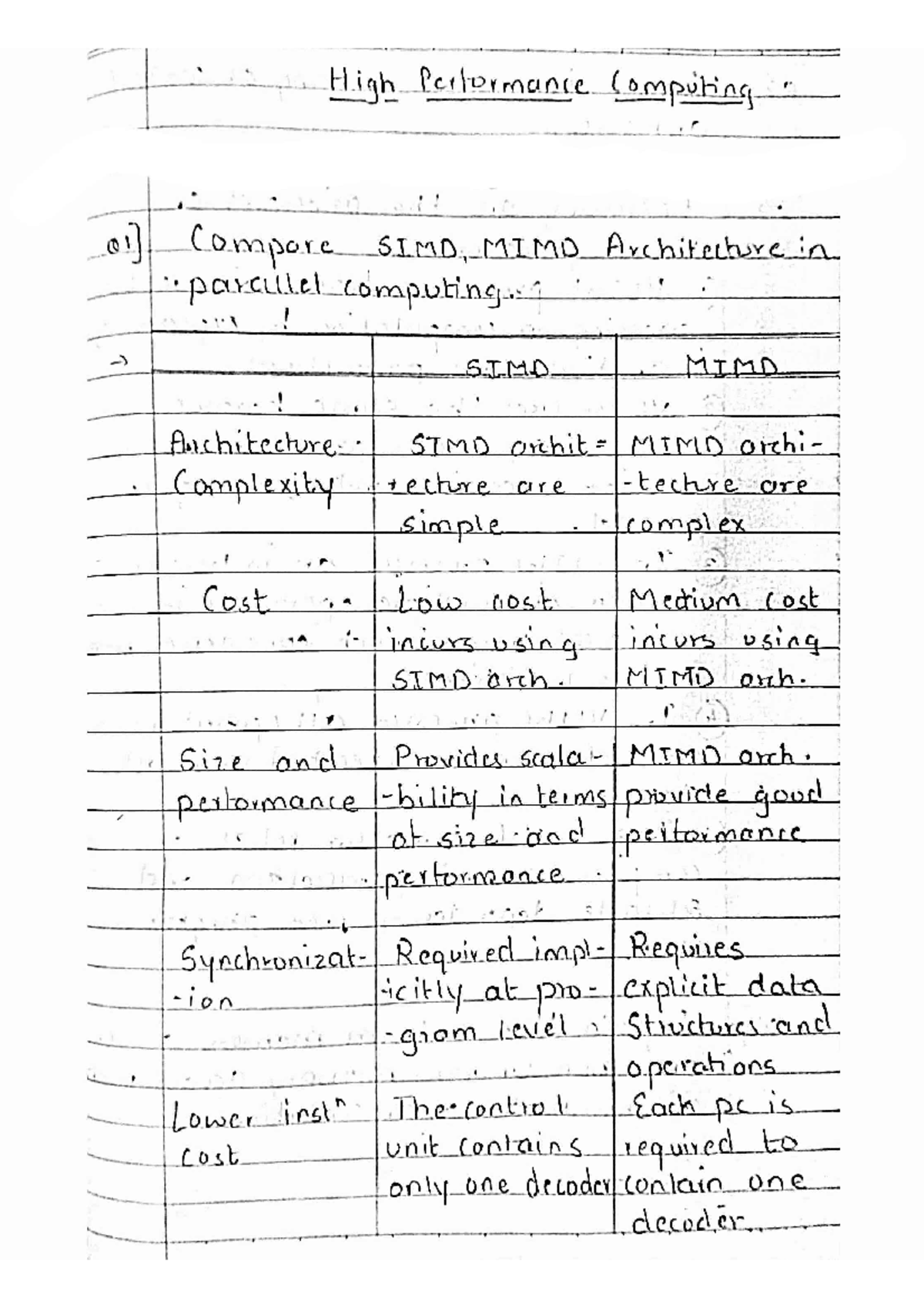 HPC Questions & Answers Unit 1 - Engineering - Studocu