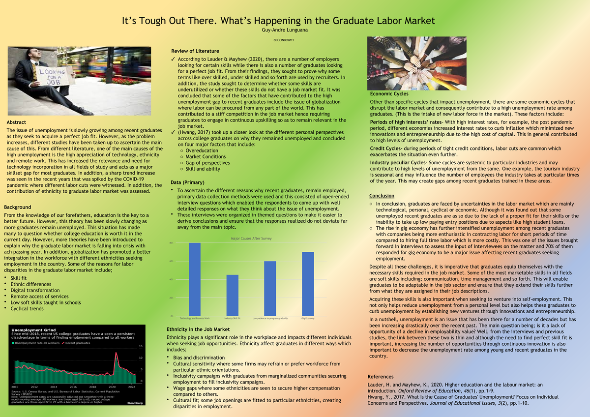 Poster PPT (2) - ……… - It’s Tough Out There. What’s Happening in the ...