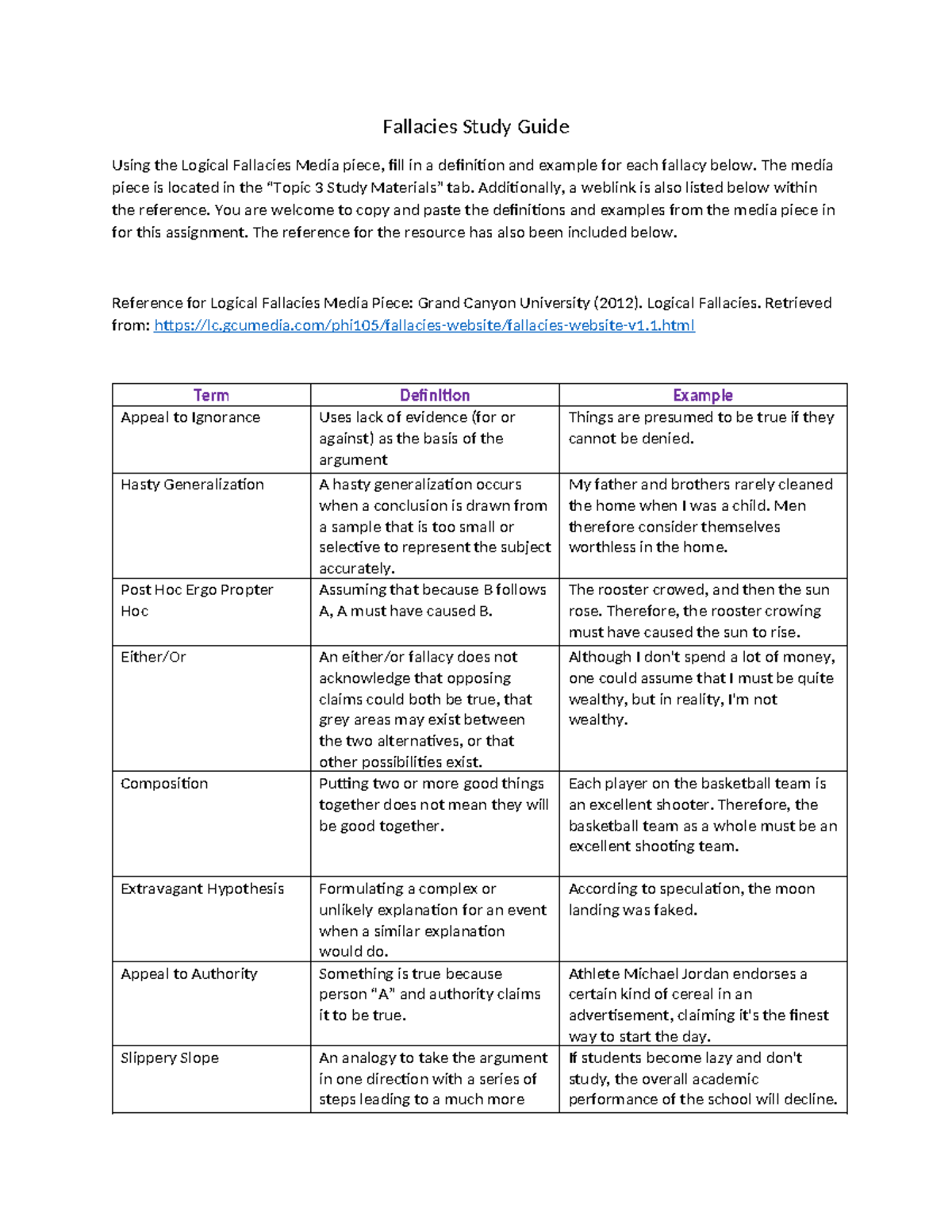 PHI-105 Fallacy Study Guide-v1 - Fallacies Study Guide Using the ...