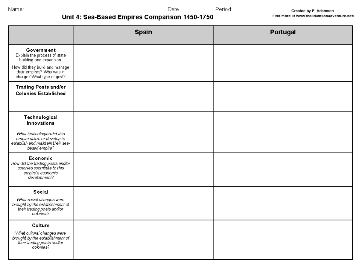 Unit 4 Sea-Based Empires Graphic Organizer - Name