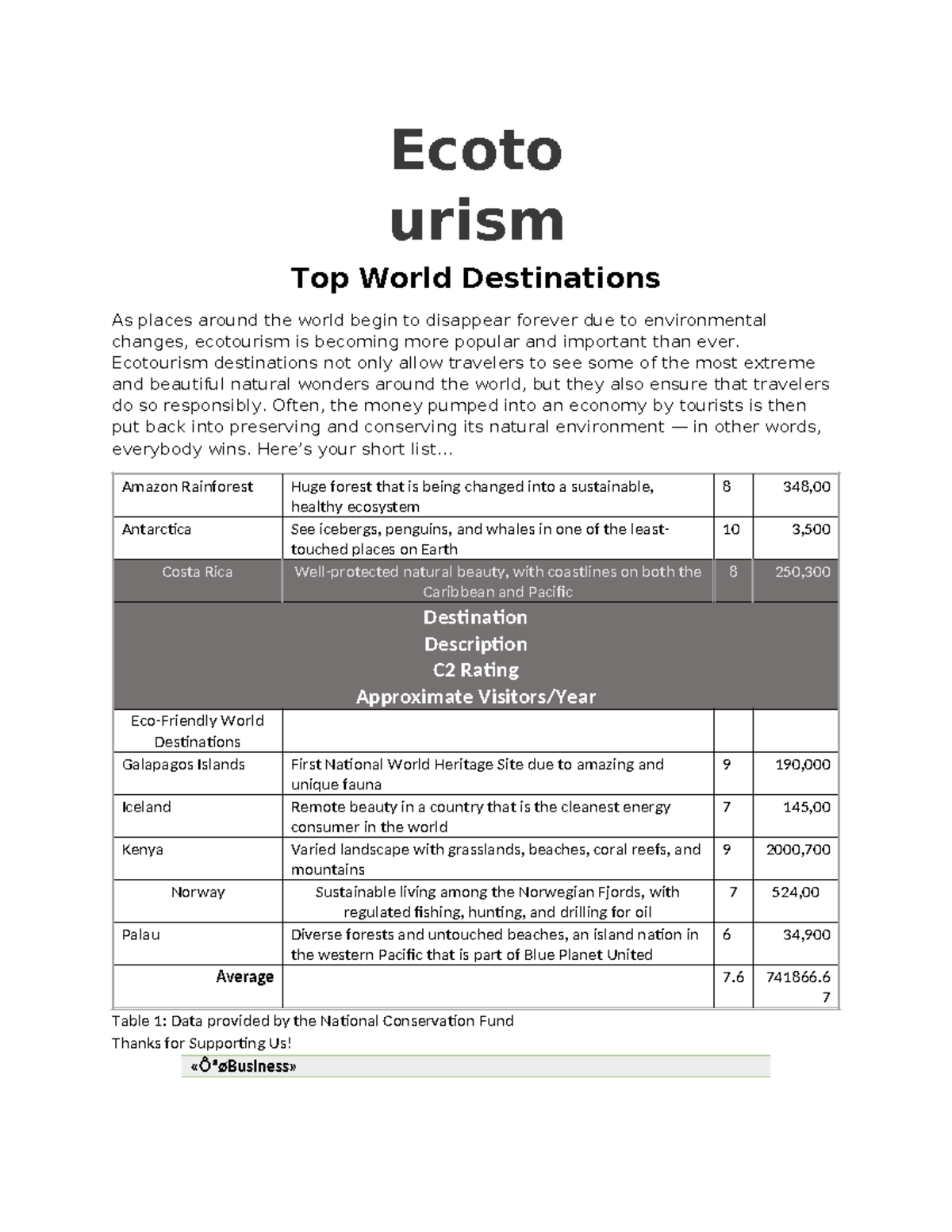 Kayli Exp22 Word Ch03 Cumulative Tourism Top World Destinations As