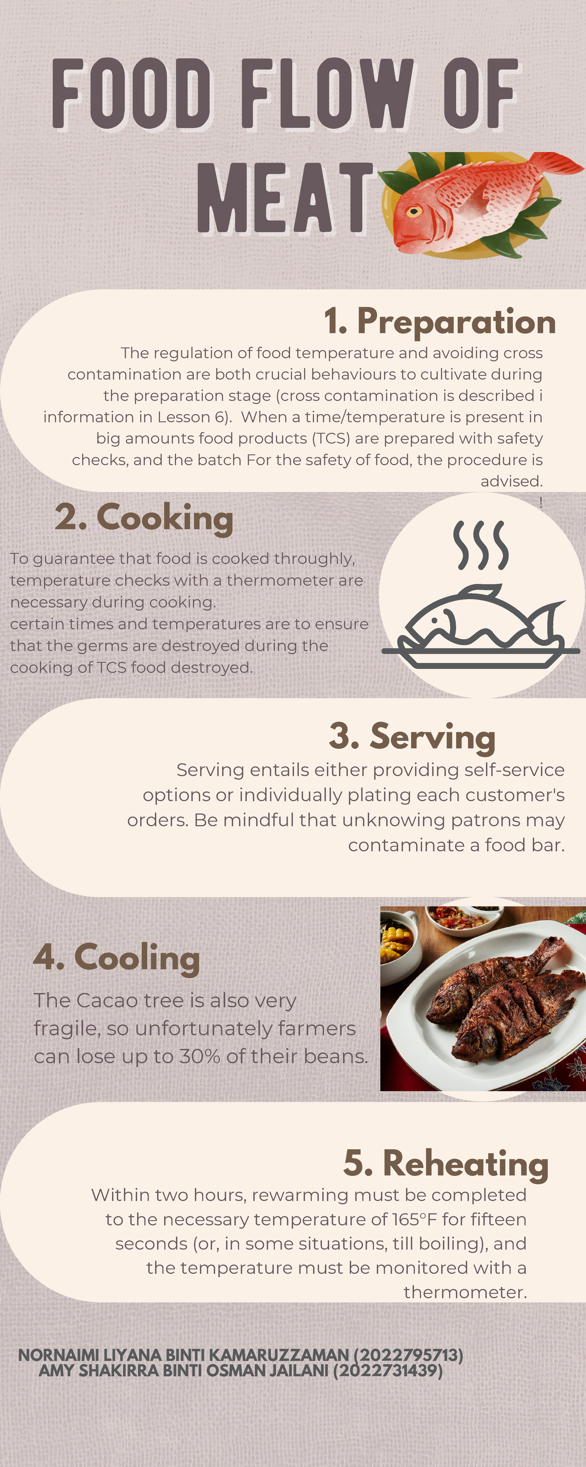 Infographic HTF211 - food flow offood flow of meat meat 1. Preparation ...