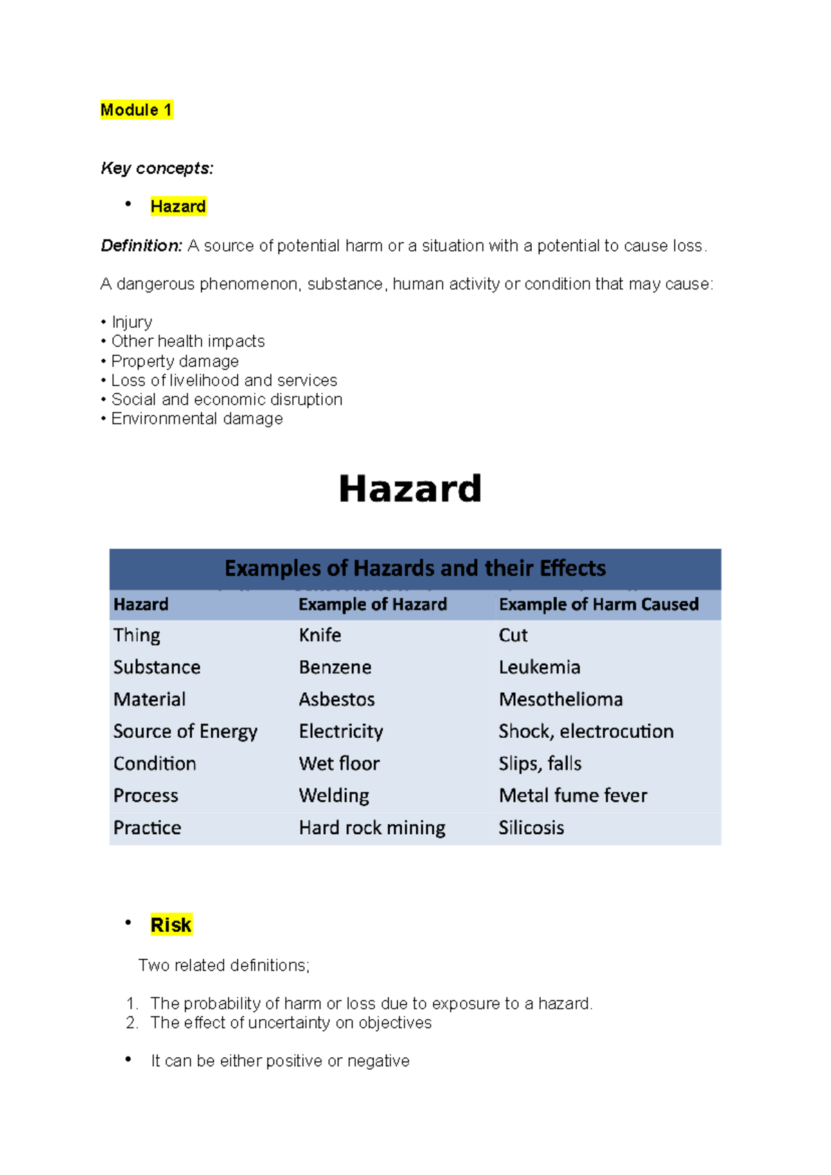 Tourism Short Notes - Module 1 Key concepts: Hazard Definition: A ...