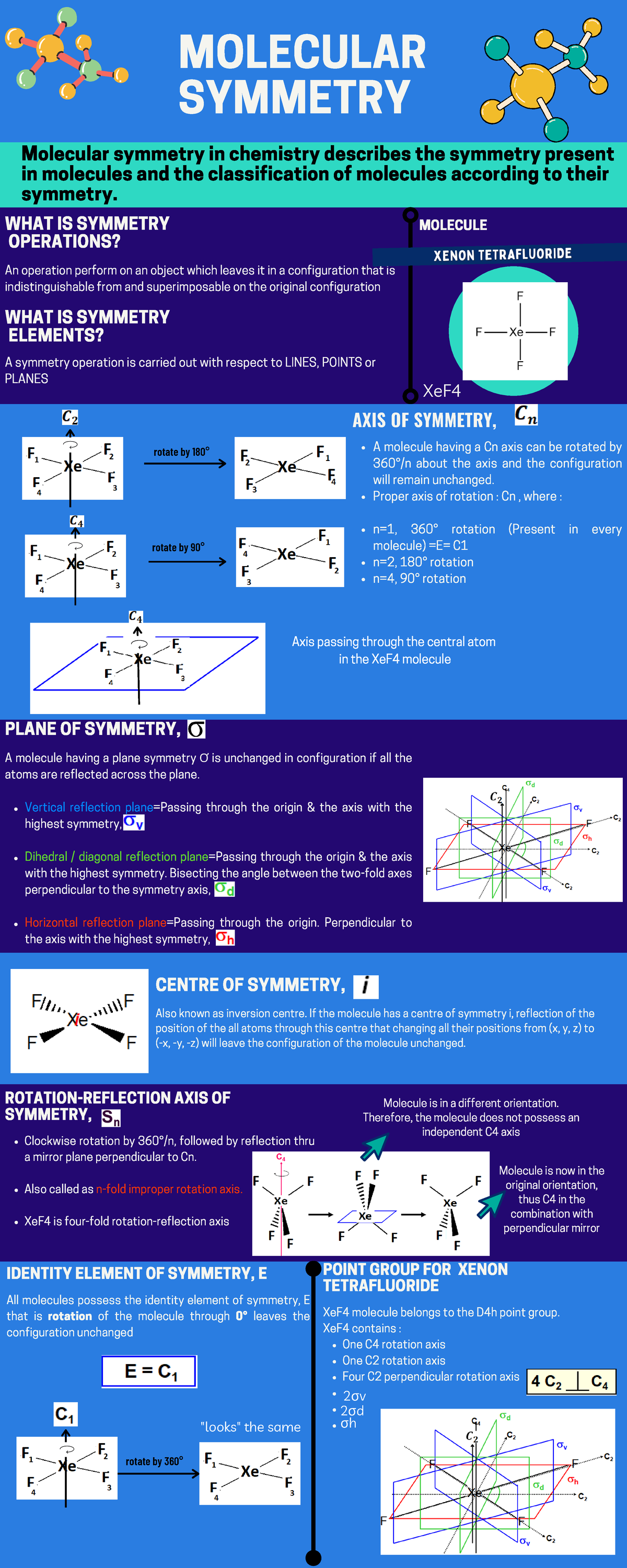 Molecular symmetry and symmetry element - MOLECULAR SYMMETRY WHAT IS ...