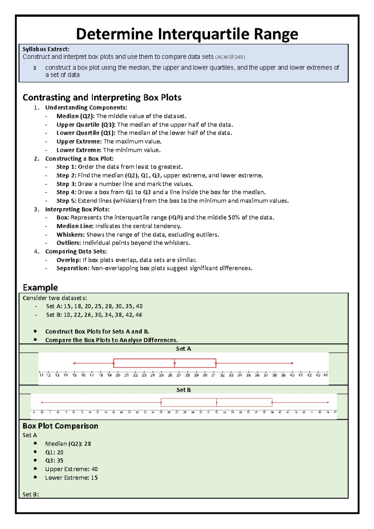 Box Plot Mastery - Determine Interquartile Range Syllabus Extract: Construct and interpret box ...