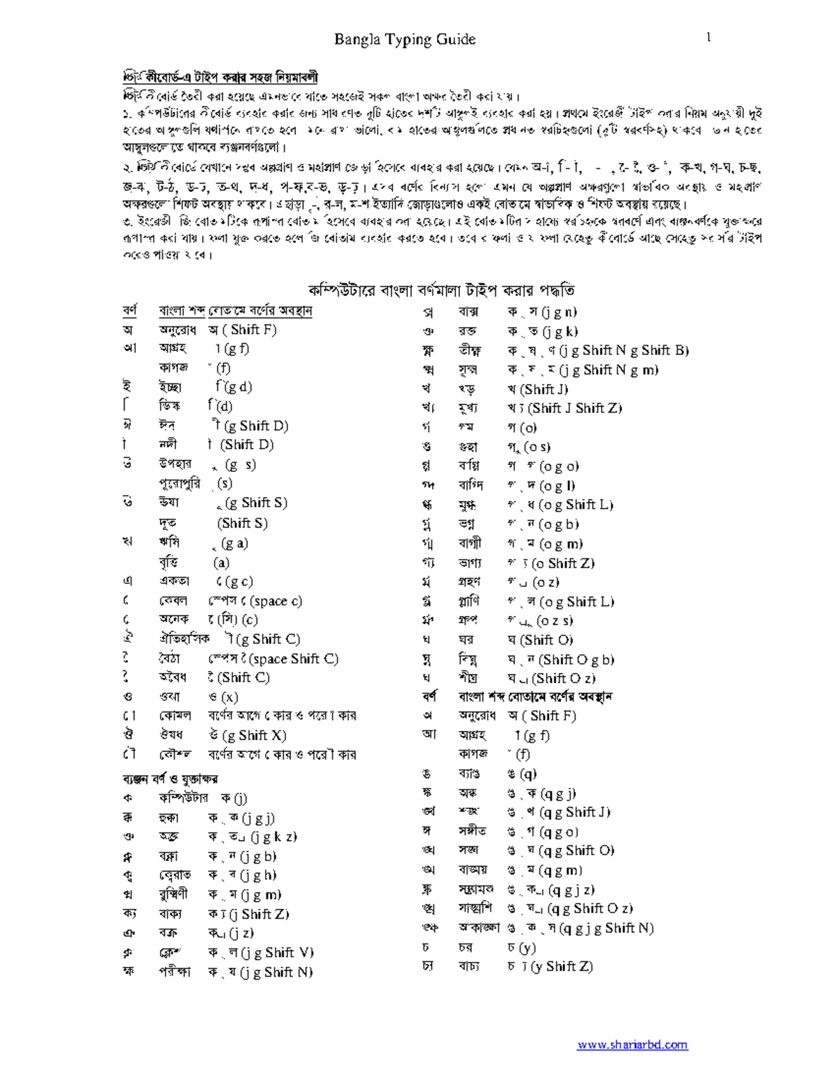 288040281 Bijoy Bangla Typing Guide - Bangla Typing Guide shariarbd 1 ...