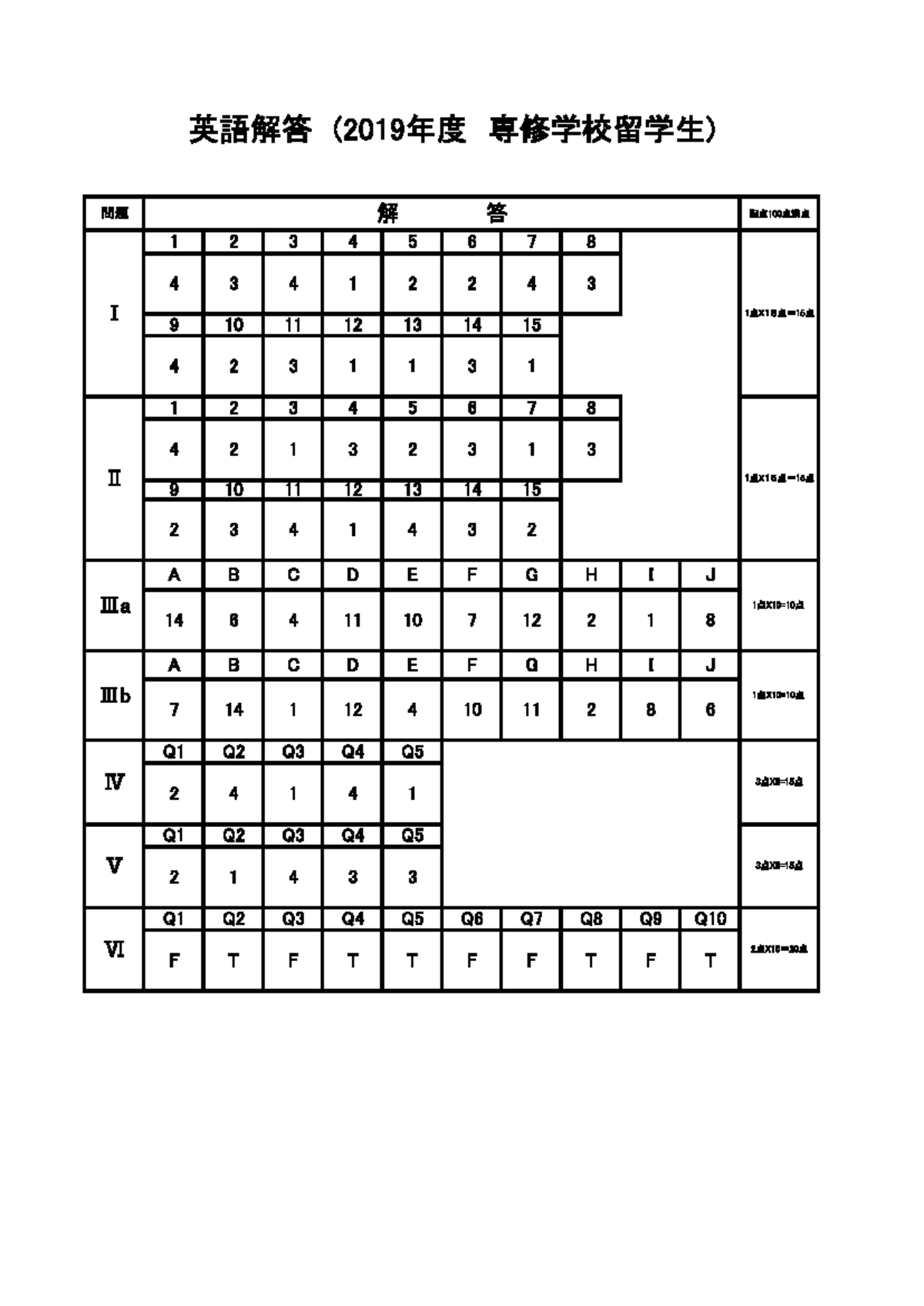 2019 se en ans - (2019 #4 100 1 2 3 4 5 6 7 8 4 3 4 1 2 2 4 3 I 1 9 10 ...